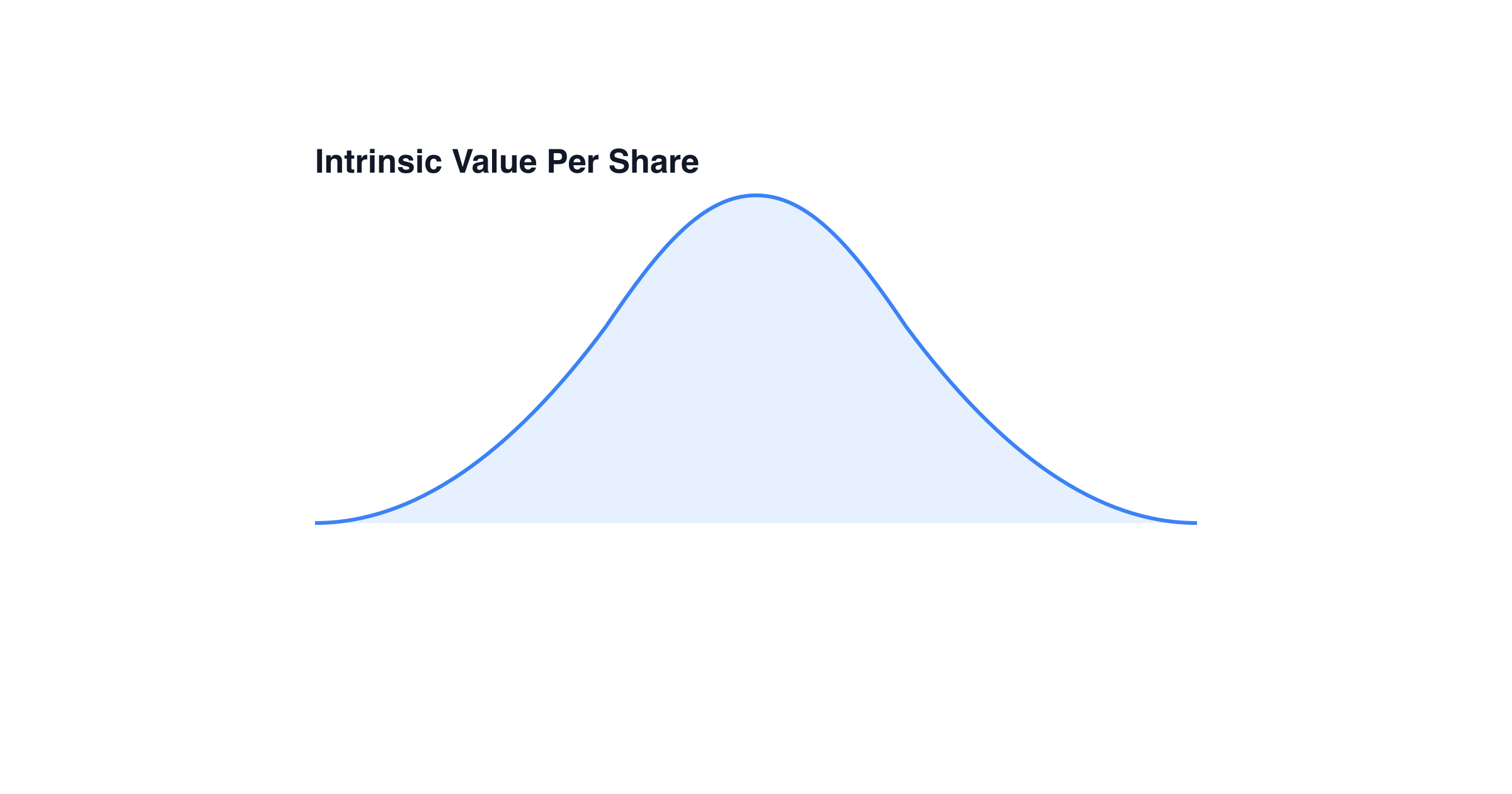 SOTP Valuation — Berkshire Hathaway | Intrinsic Value Per Share